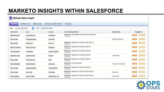 Transitioning Your Sales Organization to Account-Based Marketing | PPTX ...