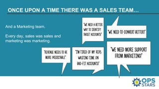 Transitioning Your Sales Organization to Account-Based Marketing | PPTX ...