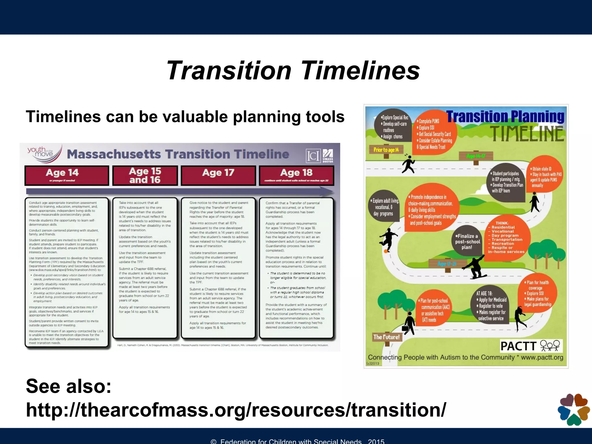 Introduction to the Transition Planning Process (Updated 10/17) | PPT