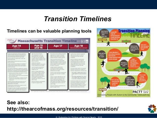 Introduction to the Transition Planning Process