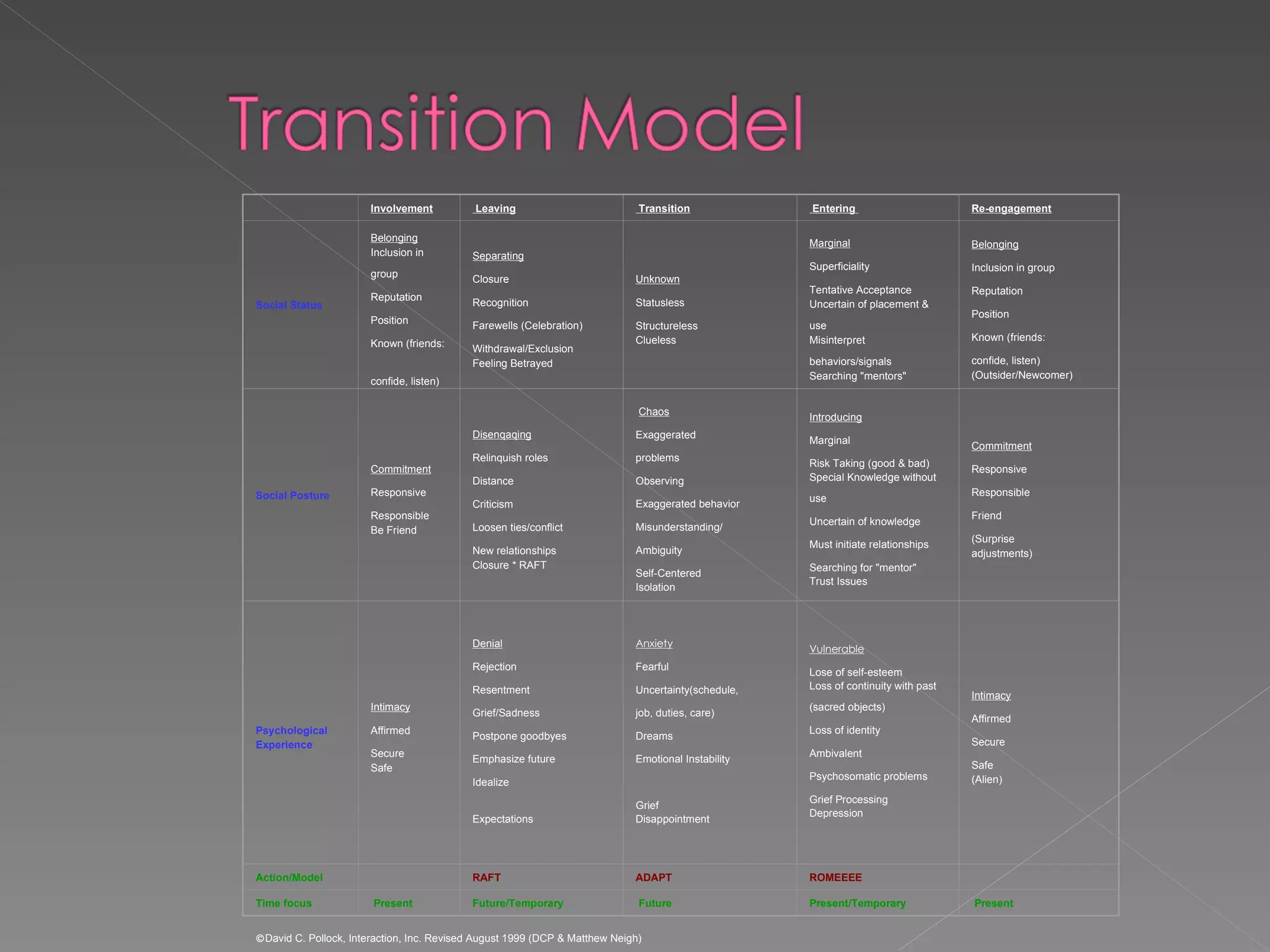 Transition Adjustment2 | PPT