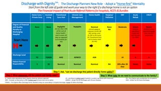 Transitional care ceu | PPT