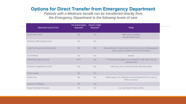 Transitional care ceu | PPT