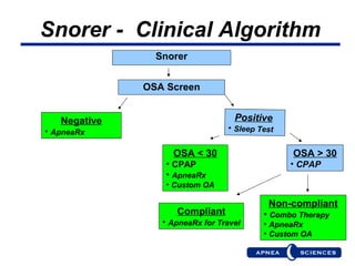 Transitional dental sleep apnea apnea rx training | PPT
