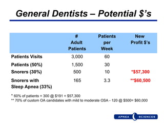 Transitional dental sleep apnea apnea rx training | PPT