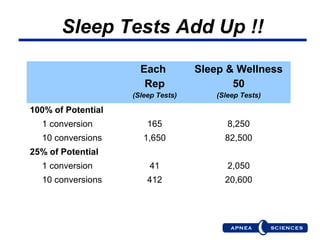 Transitional dental sleep apnea apnea rx training | PPT