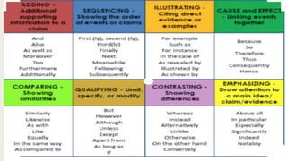 Transitional devices | PPTX