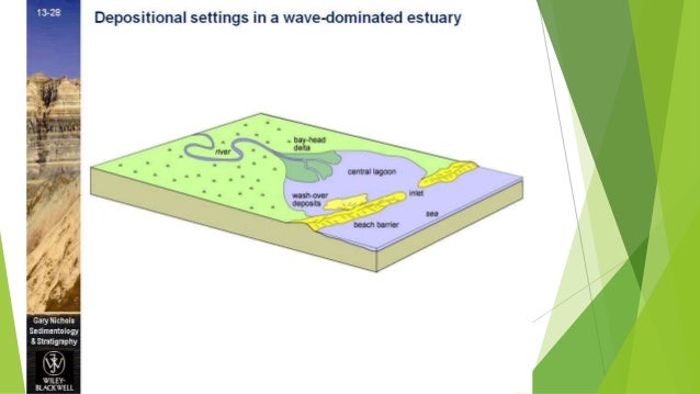 Transitional Environments