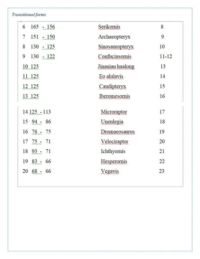 Transitional forms contents | DOCX
