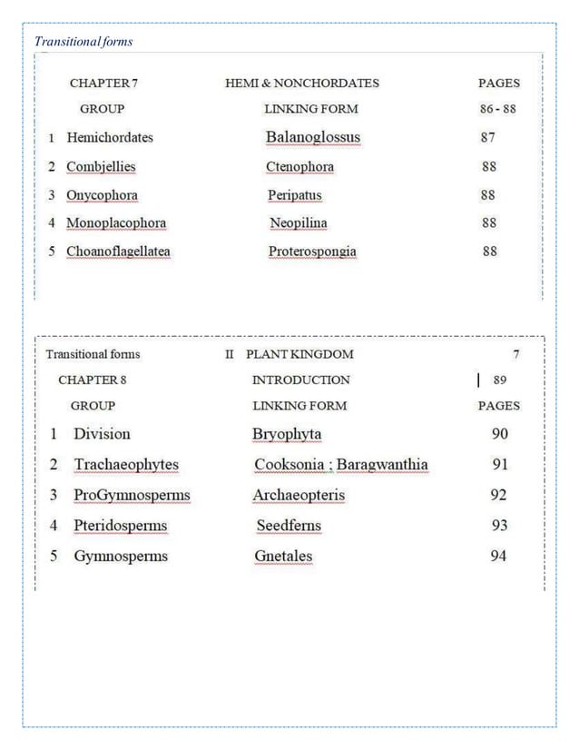 Transitional forms contents | DOCX