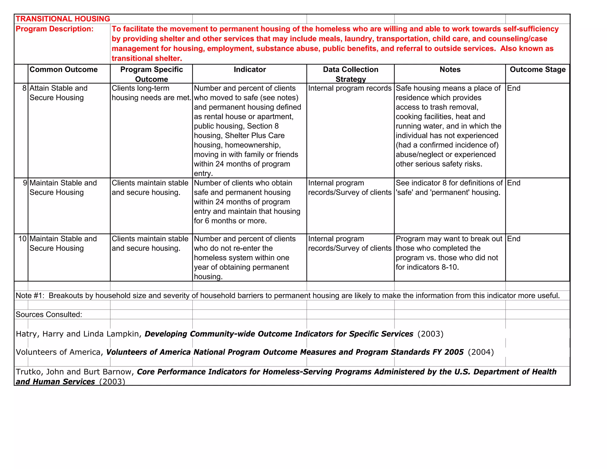 Transitional Housing | PDF