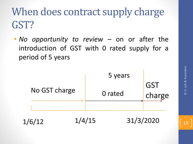 GST Transitional Period | PPTX