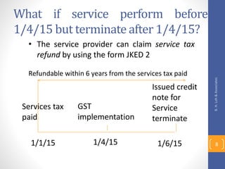 GST Transitional Period | PPT