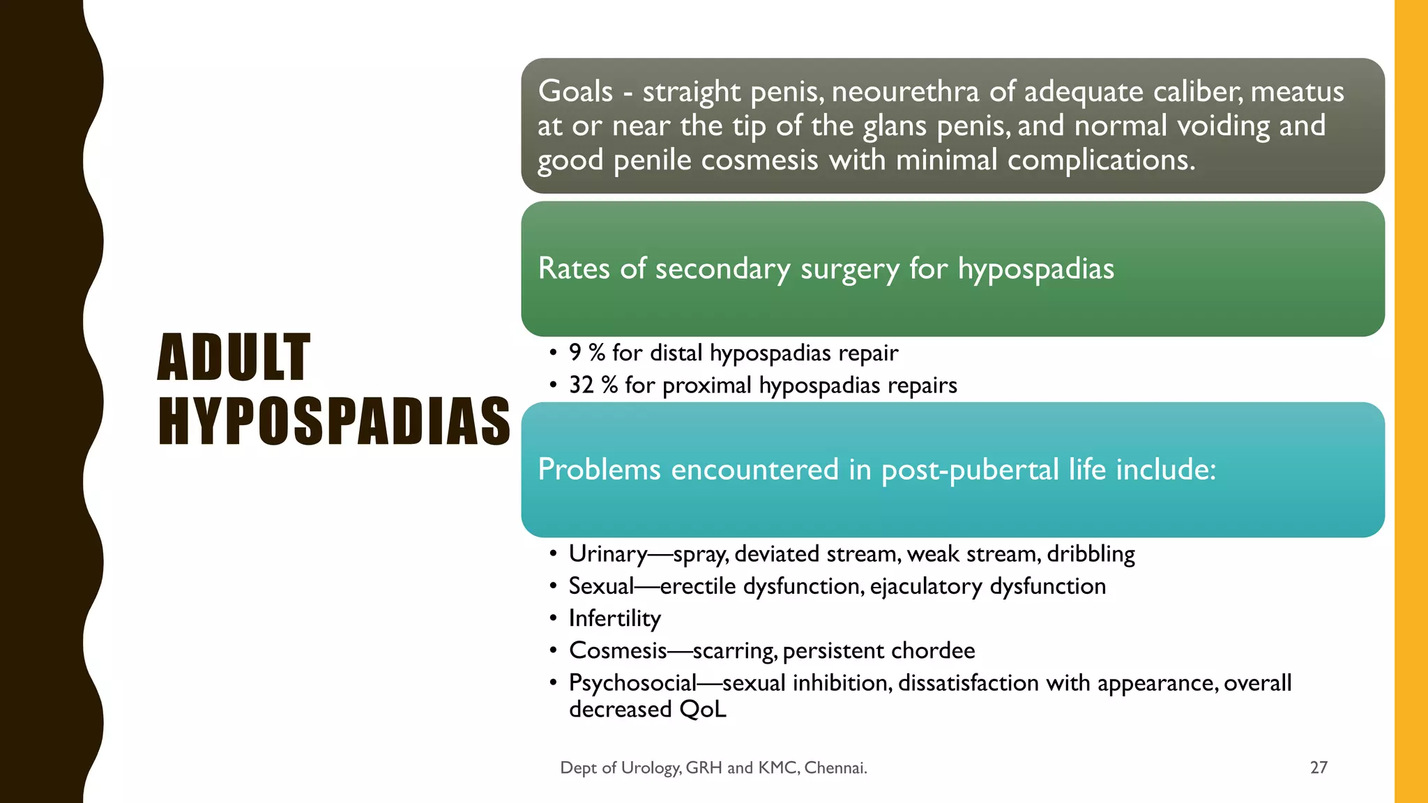 Transitional urology 1 | PDF