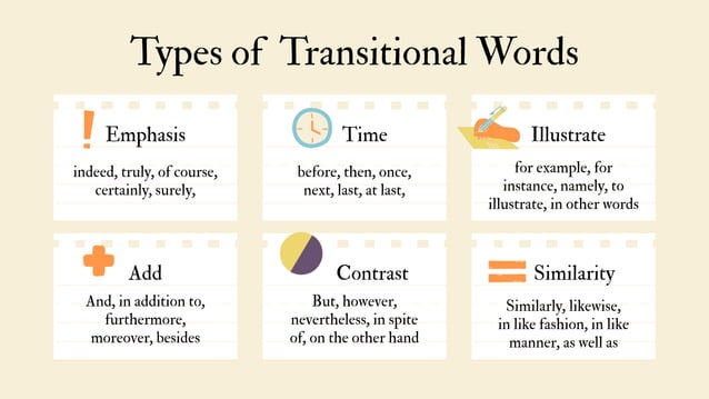 How to Use Transitional Words Presentation.pptx