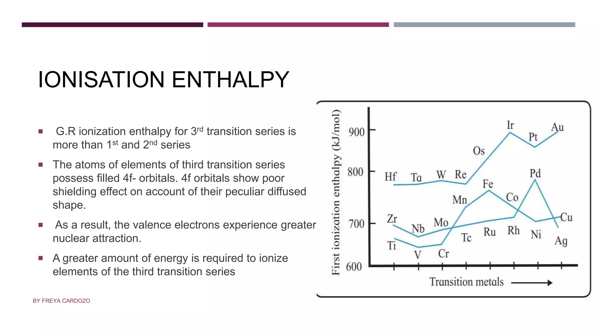 d and f block elements/Transition and inner transition elements | PPTX