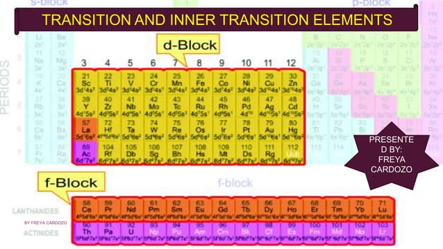 d and f block elements/Transition and inner transition elements | PPT