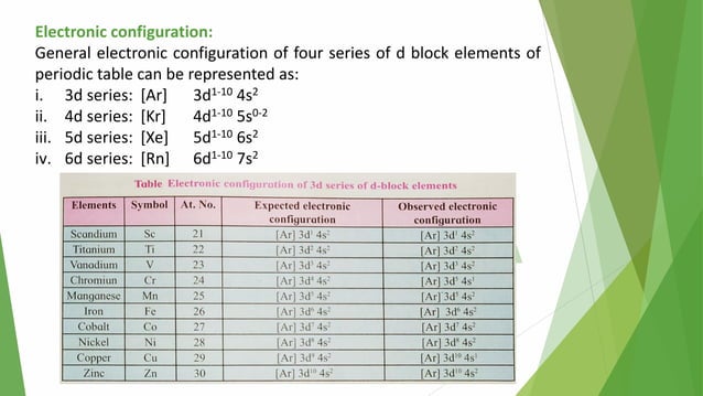 1st Lecture on Transition & Inner Transition Elements | Chemistry Part I | 12th Std | PPT
