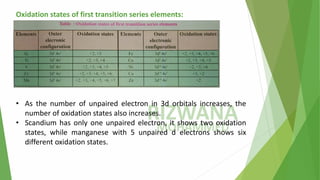 1st Lecture on Transition & Inner Transition Elements | Chemistry Part I | 12th Std | PPT