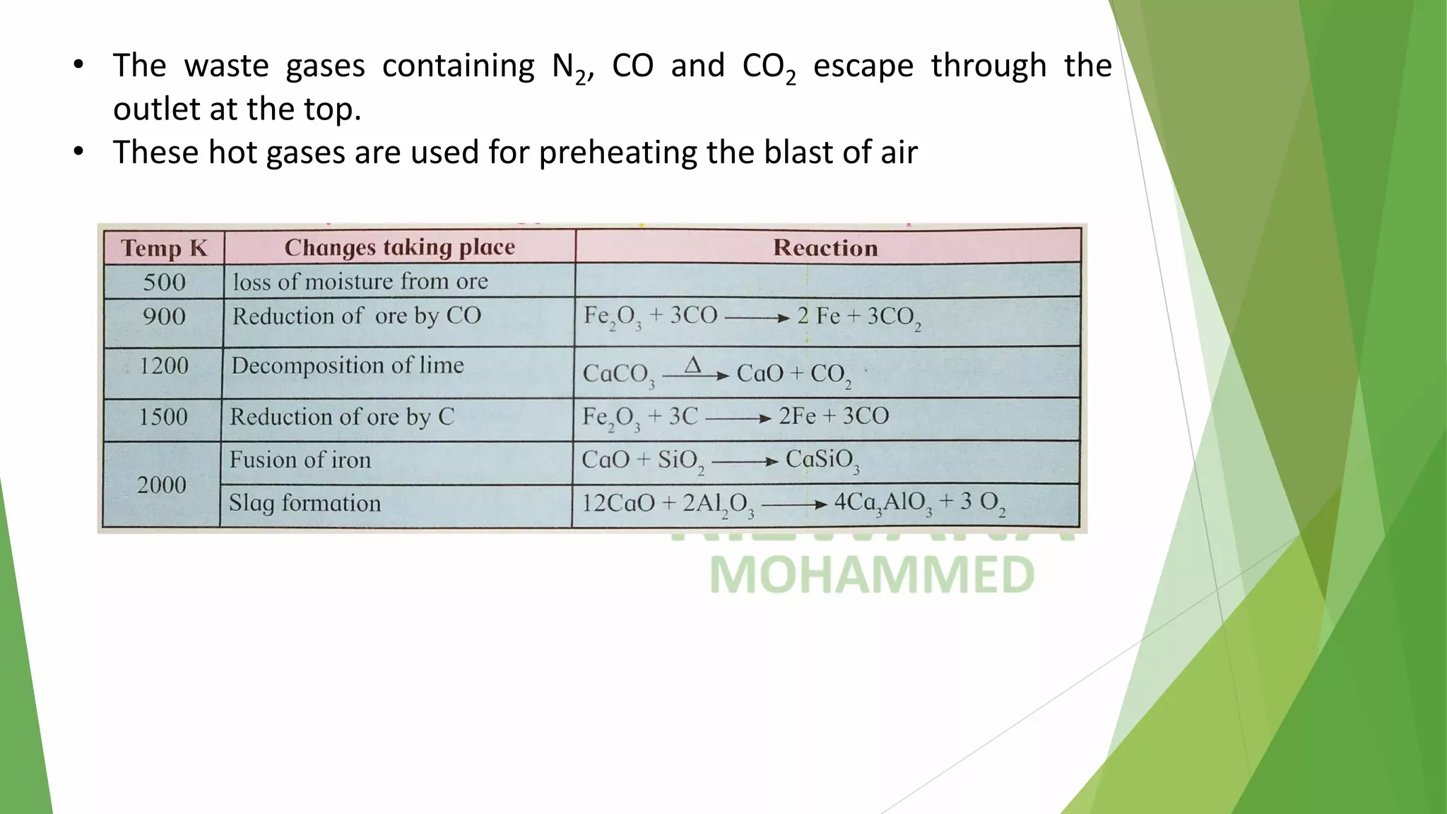 4th Lecture on Transition & Inner Transition Elements | Chemistry Part I | 12th Std | PPT