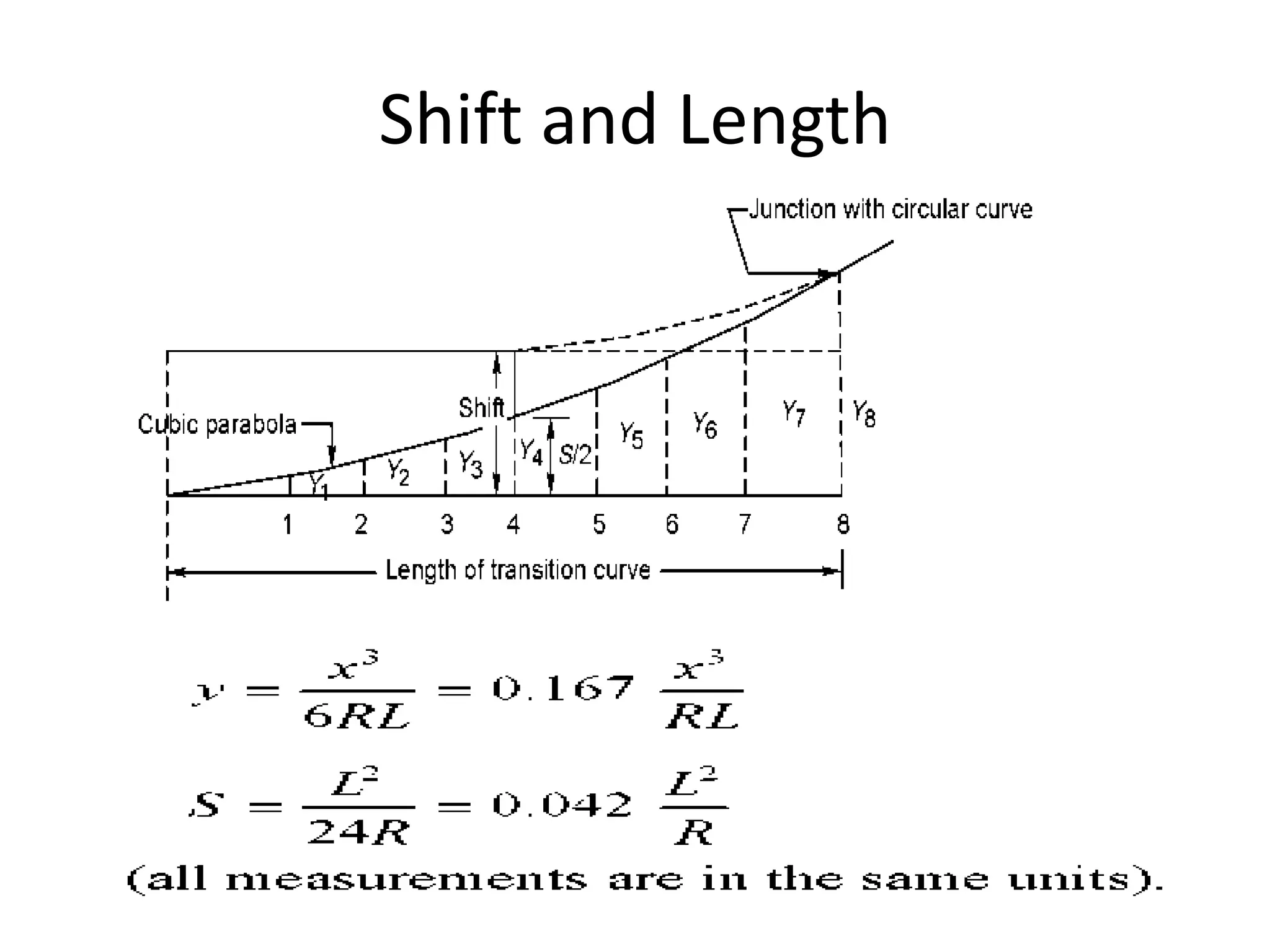 Transition curve and Superelevation | PPTX