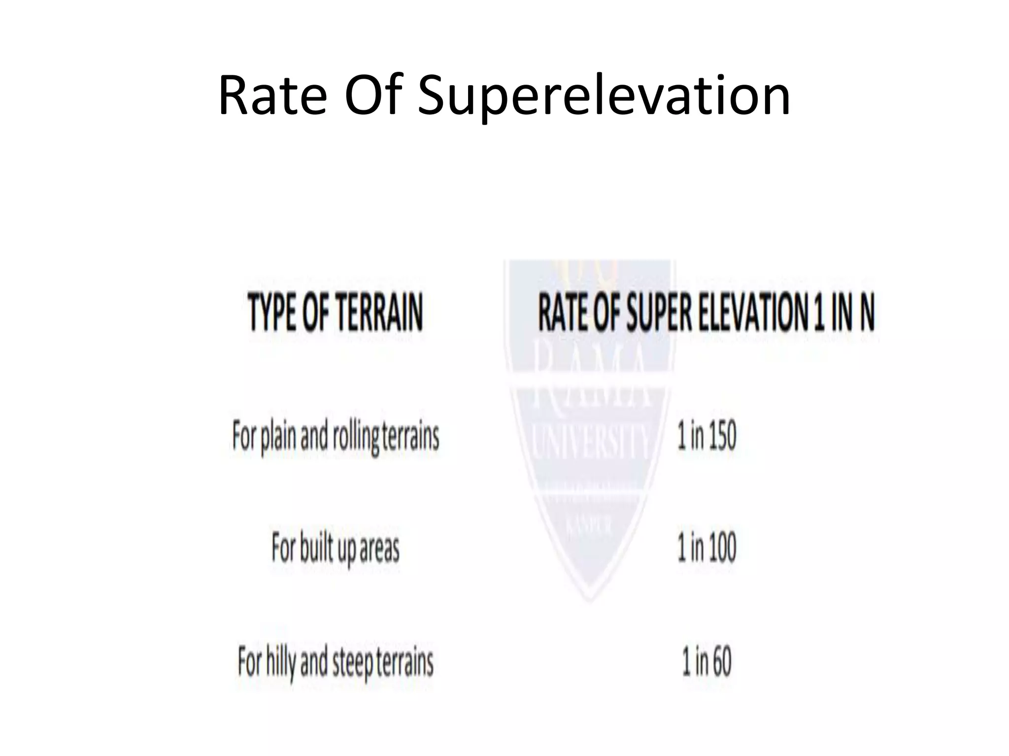 Transition curve and Superelevation | PPTX