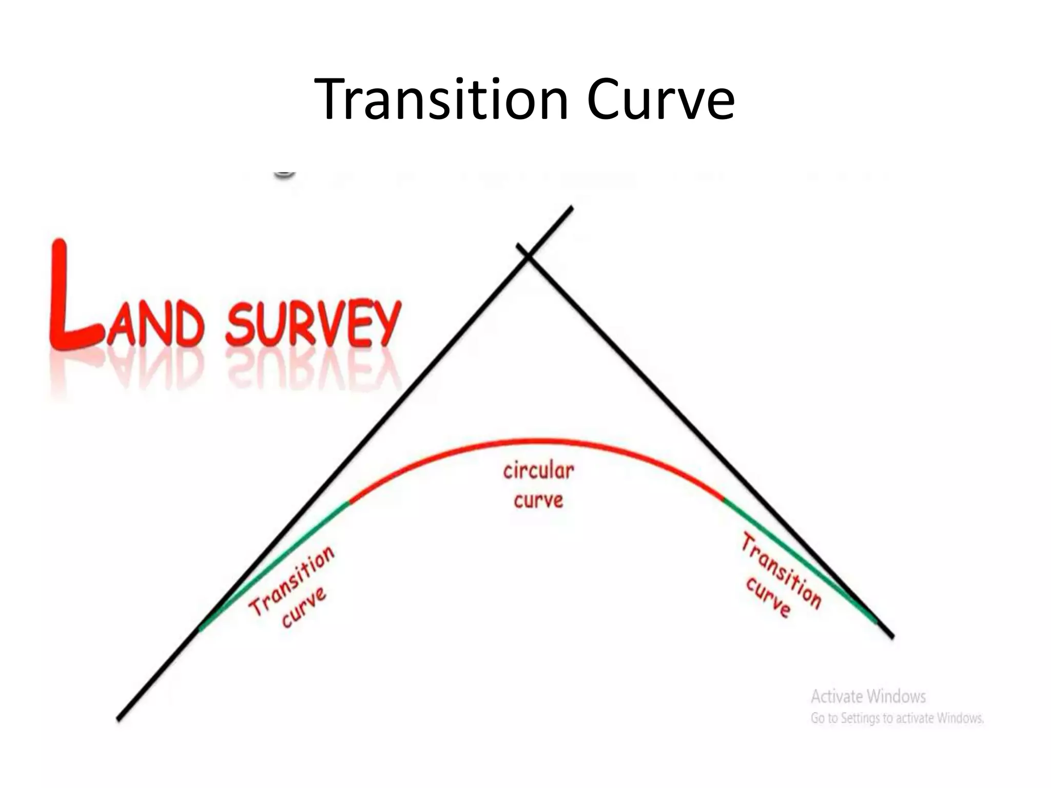 Transition curve and Superelevation | PPTX
