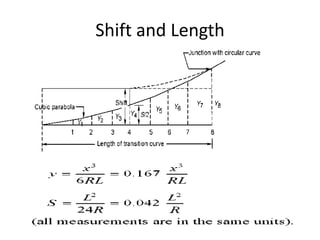 Transition curve and Superelevation | PPTX