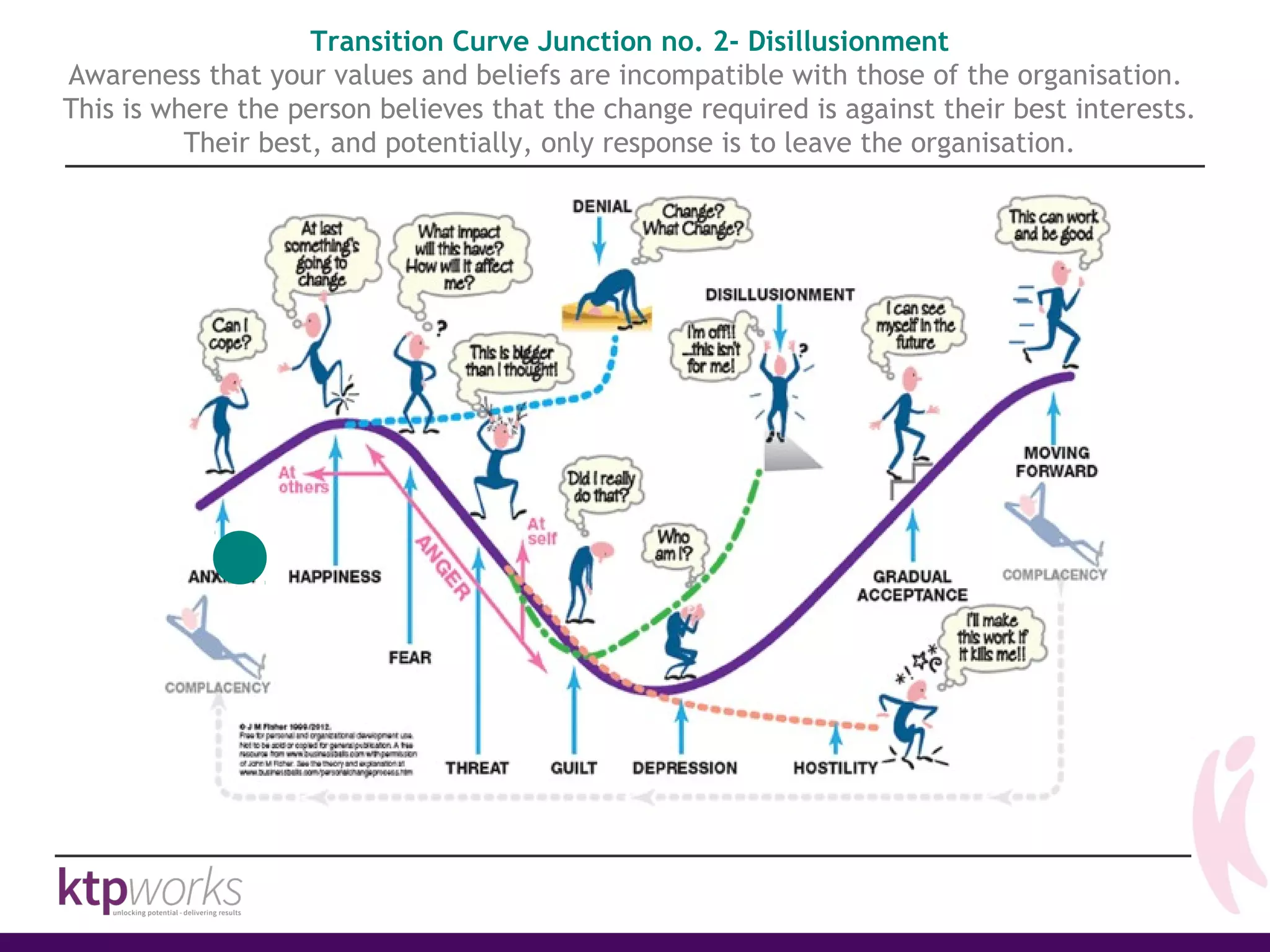 Transition Curve | PPT