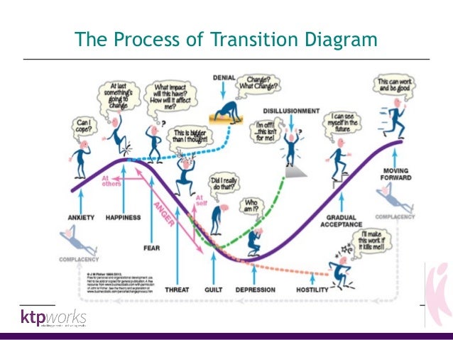Transition Curve
