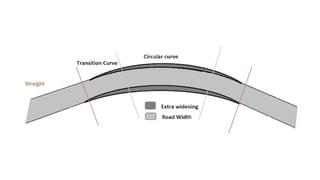 Transition-curve to understand surveying and horizontal curve for ...