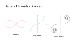 Transition-curve to understand surveying and horizontal curve for ...