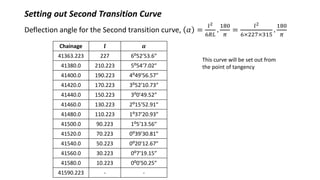 Transition-curve to understand surveying and horizontal curve for ...