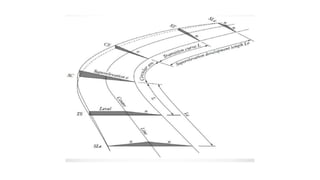 Transition-curve to understand surveying and horizontal curve for ...