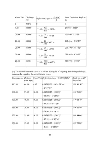 Transition Curves-kenya-road-design-manual-for highway and expressway ...