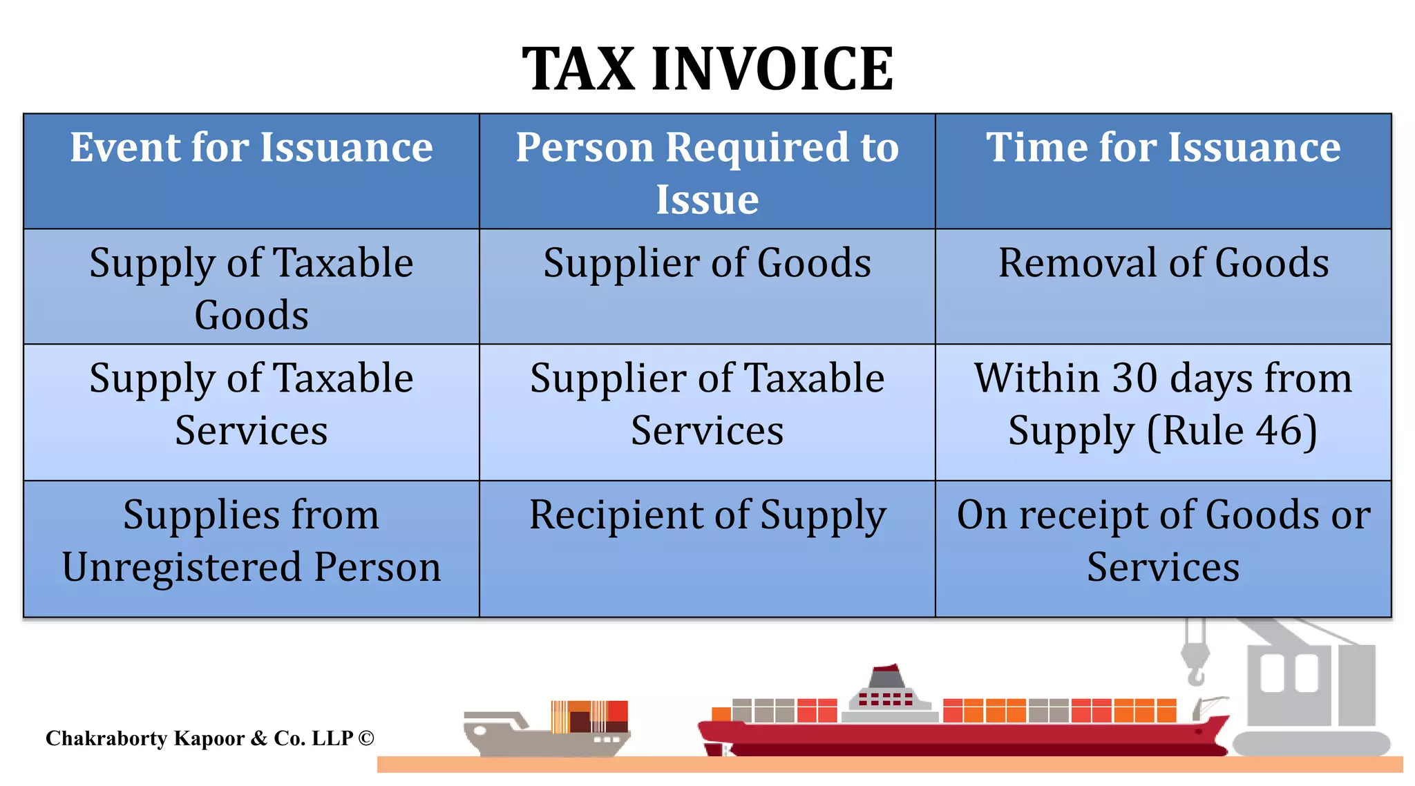 GST- who can issue Tax Invoice, Credit Note, Debit Note, Payment ...