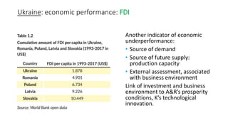 Transition economies lecture on institutions & Ukraine | PPT