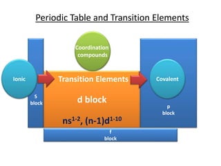 Transition element 1: Why the name transition elements for the ‘d block ...