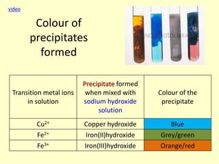Transition elements | PPTX