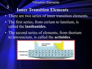 transition elements for BSc and MSc students | PPT