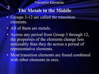 transition elements for BSc and MSc students | PPT
