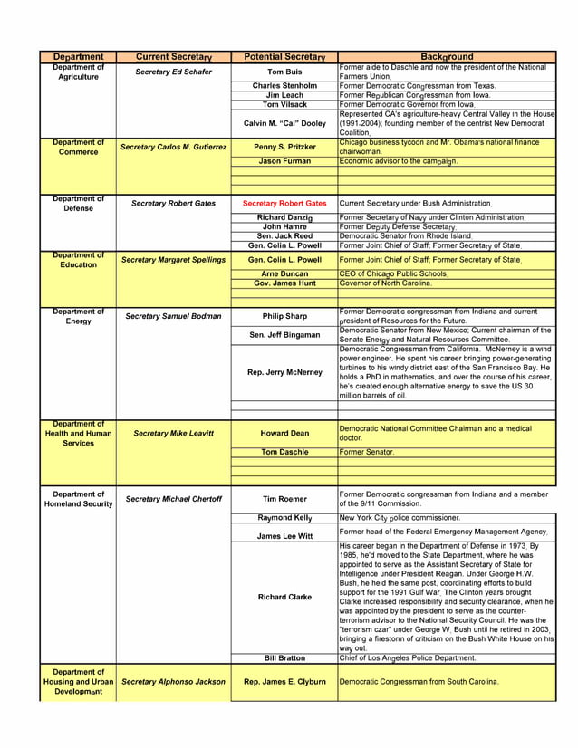 Obama Transition Flowchart 08 | PDF