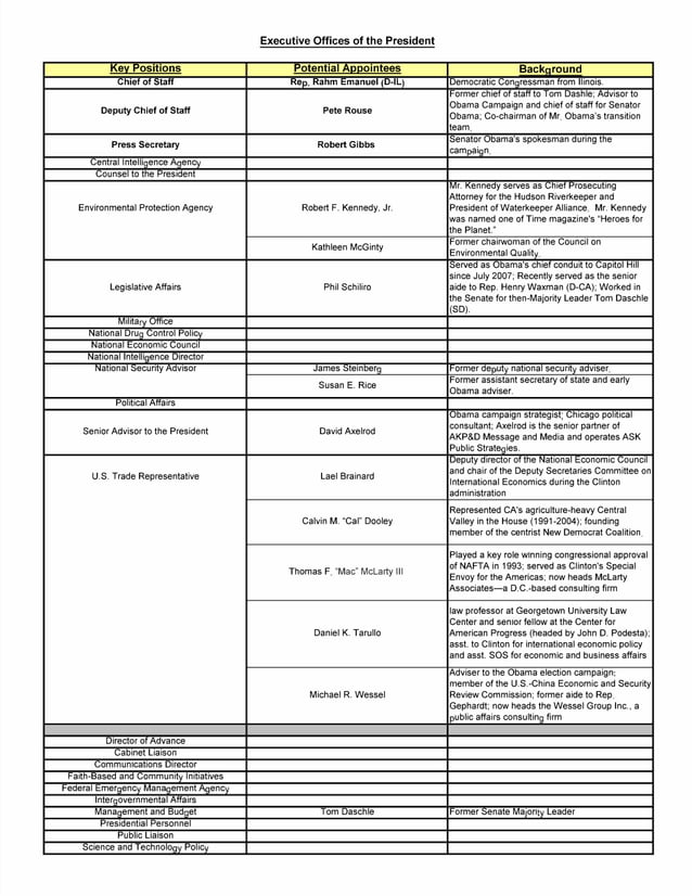 Obama Transition Flowchart 08 | PDF