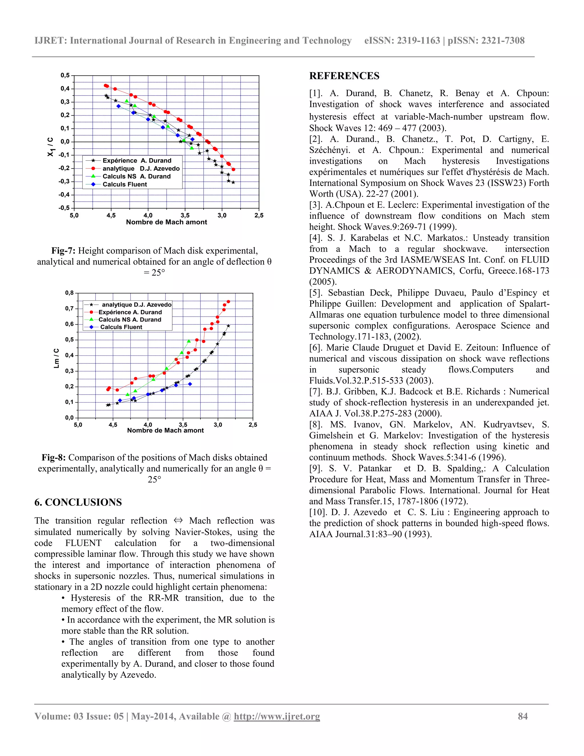Transition for regular to mach reflection hysteresis | PDF