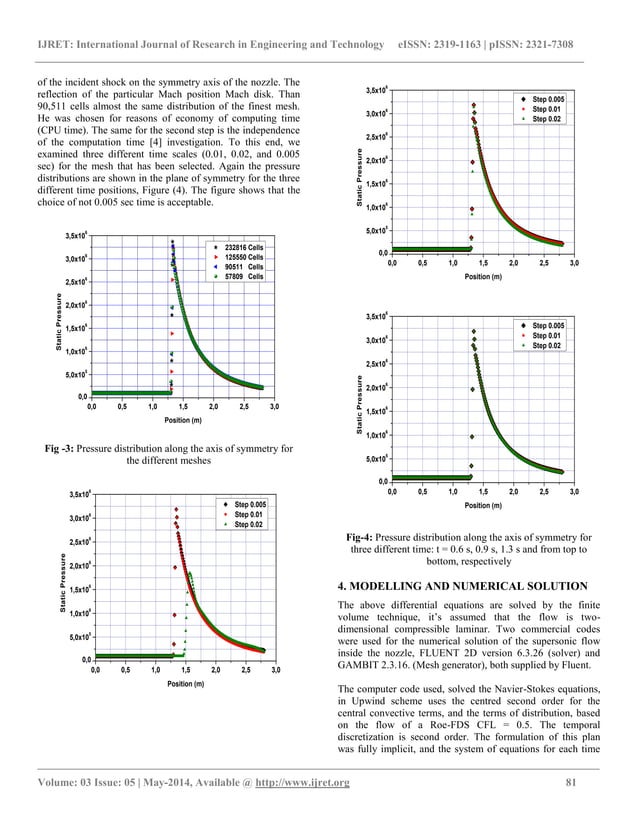Transition For Regular To Mach Reflection Hysteresis Pdf