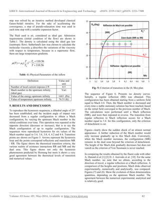 Transition for regular to mach reflection hysteresis | PDF