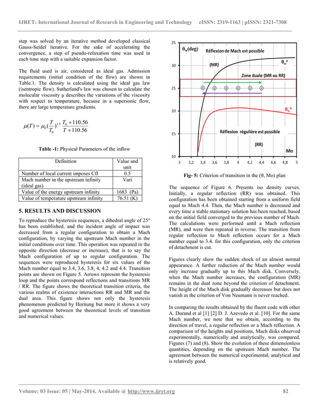 Transition For Regular To Mach Reflection Hysteresis Pdf