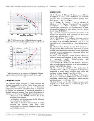 Transition for regular to mach reflection hysteresis | PDF