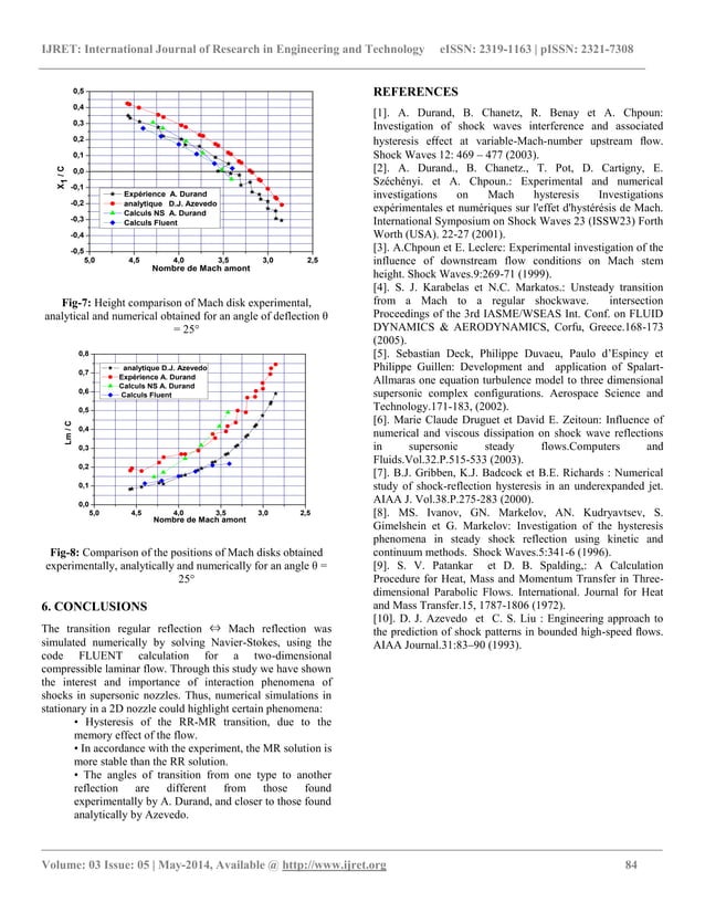 Transition for regular to mach reflection hysteresis | PDF