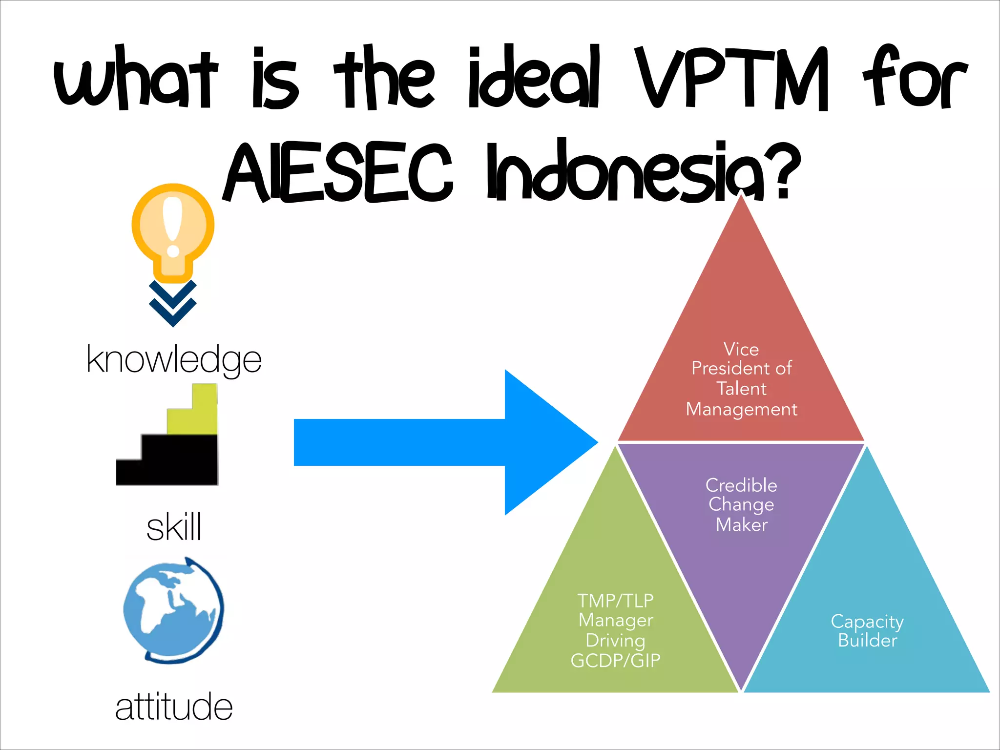 Local Transition for Talent Management Guide | PPT